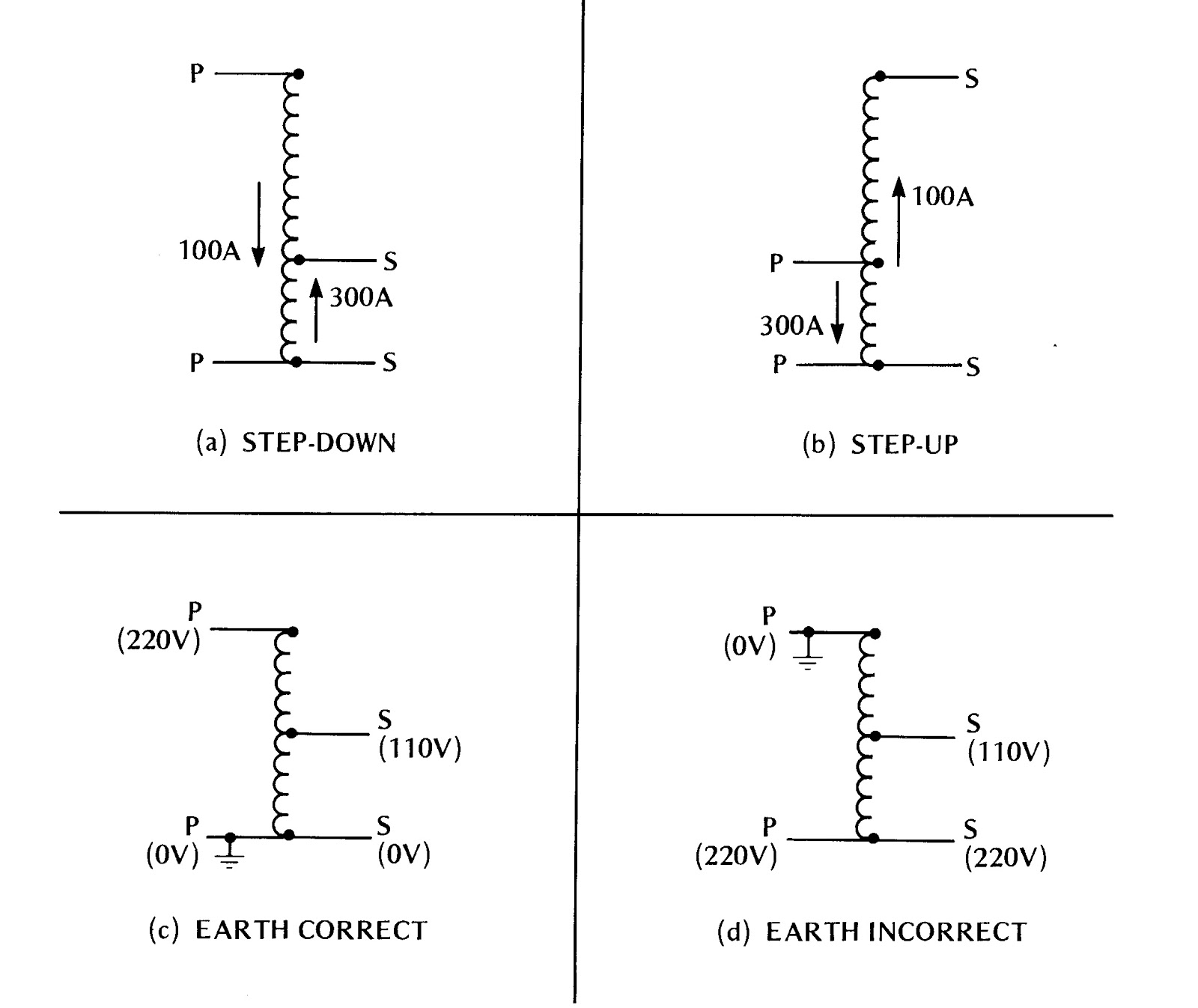 Engineering Photos,Videos and Articels (Engineering Search Engine ...