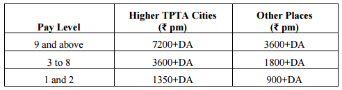 7th CPC Transport Allowance & Calculation ~ CENTRAL GOVERNMENT SERVANTS