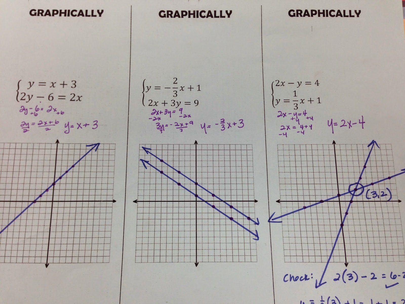 Trouble with Fractions