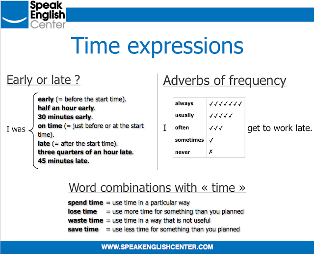My English Corner for 3rd ESO - CDP: Time expressions and phrases