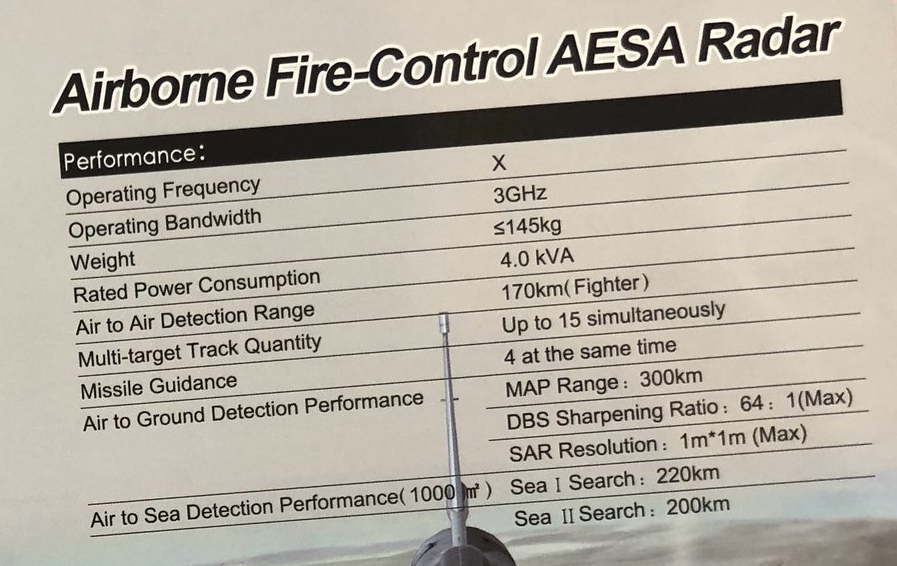 Military and Commercial Technology: New LKF601E FCS AESA radar from China