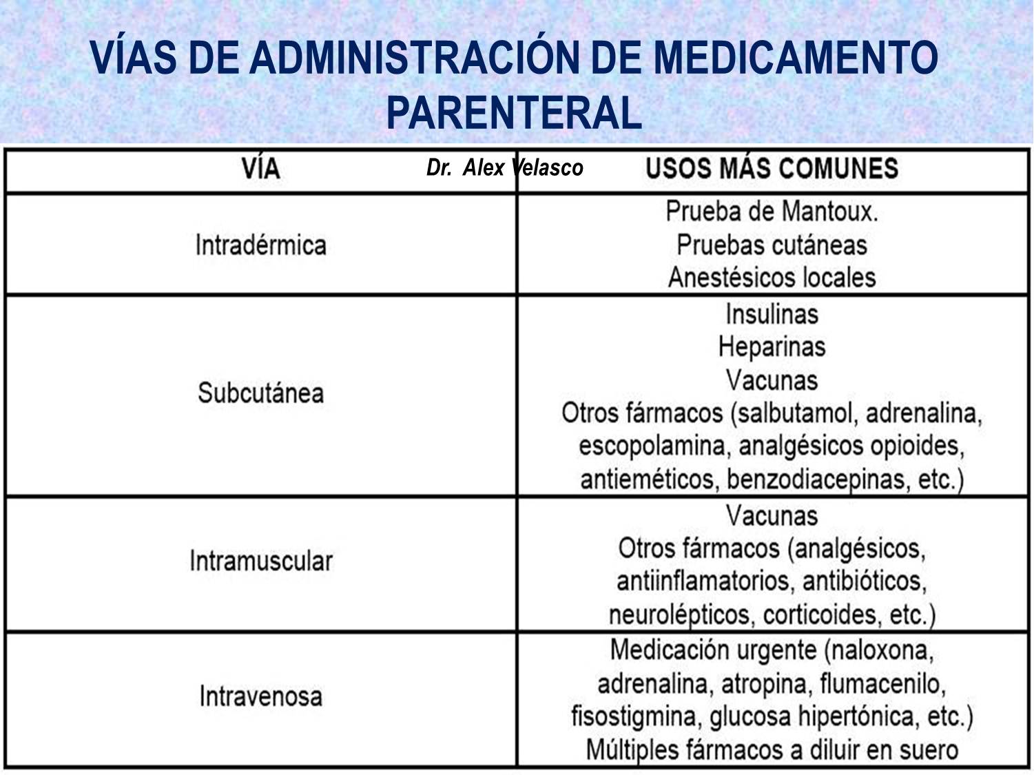 INYECTABLES ~ Dr. Alex Velasco