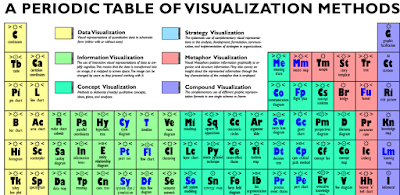 Resonance: Visual Literacy Table