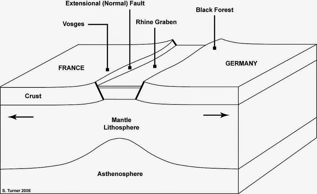 On Physical Geography - The Confluence of the Rhine and the Main