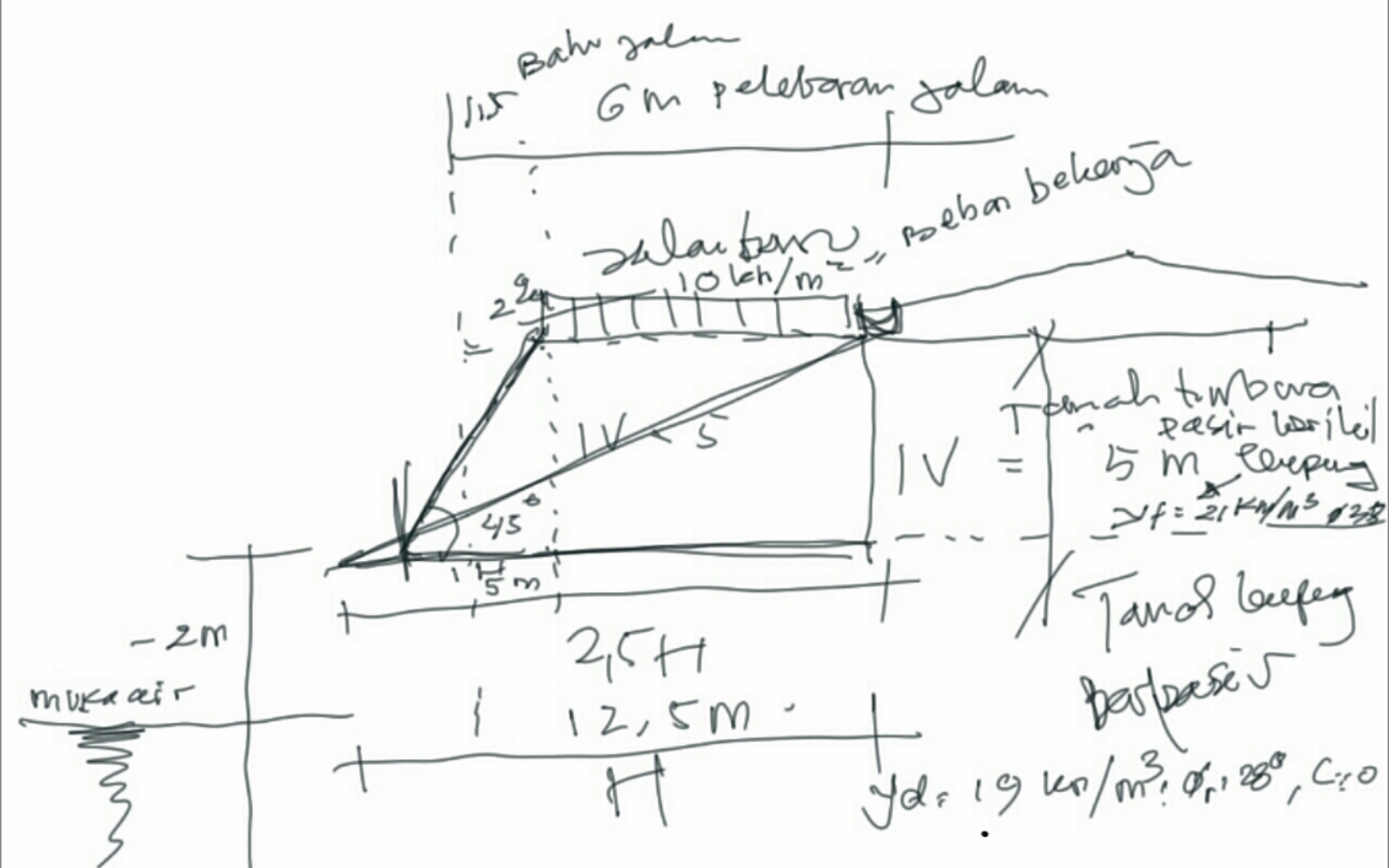 DDB GEOKONSTRUKSI: Perencanaan Lereng dengan Perkuatan Geotextile