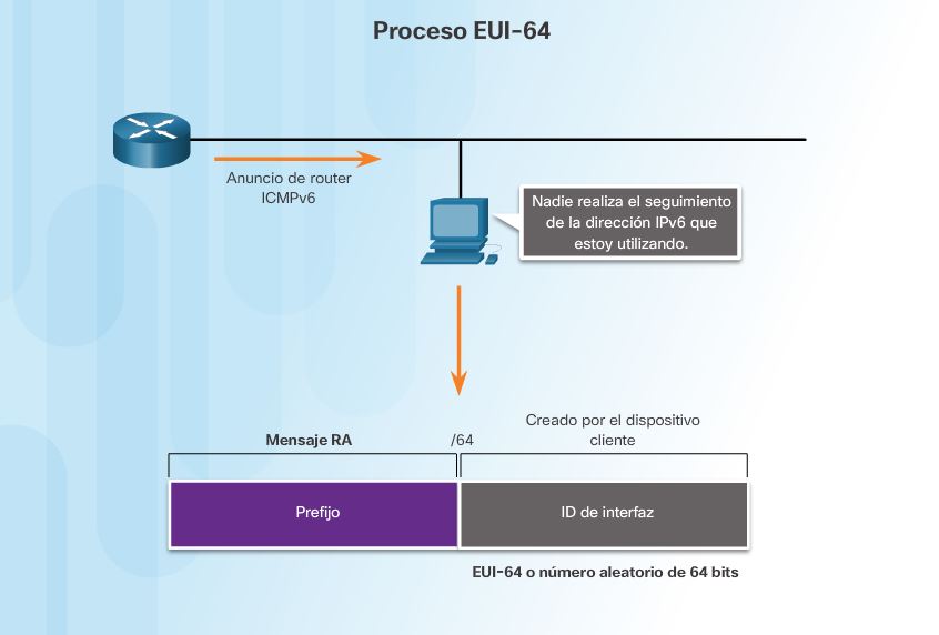 Direcciones IPv6 de unidifusión - CCNA V6.0