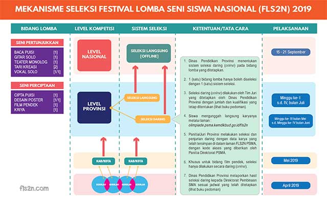 FLS2N 2019 SMA