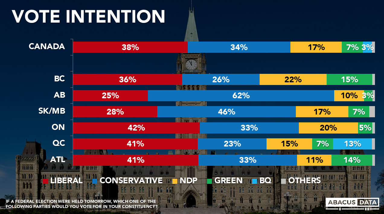 Montreal Simon: The Abacus Poll and the Incredible Shrinking Cons