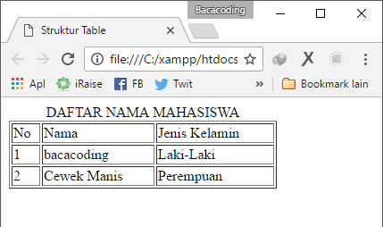Cara Membuat Tabel Yang Benar Menggunakan HTML atau PHP - BACA CODING
