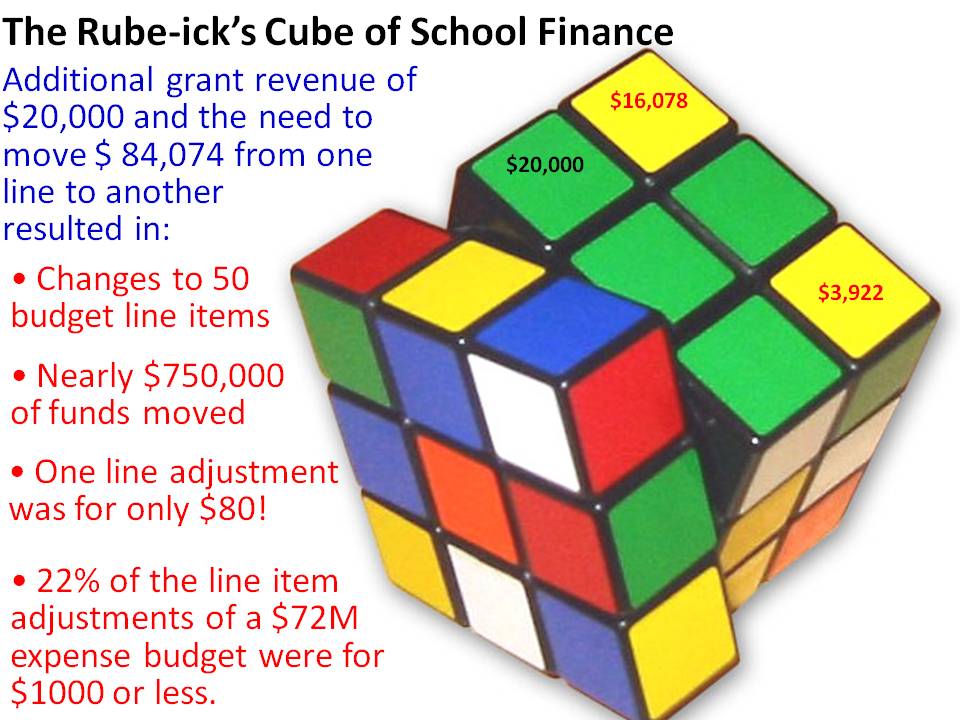 SP-EYE on Sun Prairie Schools: Cackle Fruit! Annacannatuna!