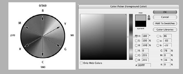 ANIMATION: Hue, Saturation, and Brightness