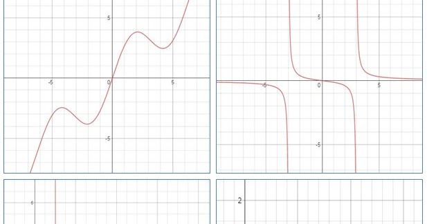 M^3 (Making Math Meaningful): Combined Functions Desmos Activity