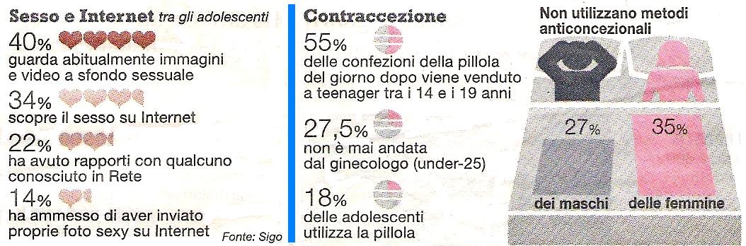 i migliori anni della C: Il sesso spiegato ai bambini i migliori anni della C: Il sesso spiegato ai bambini