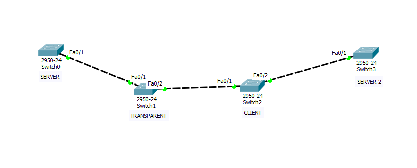 Konfigurasi Inter Vlan Routing Pada Cisco Packet Tracer