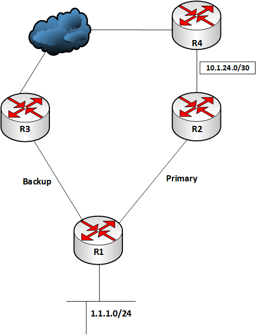 Networking Experiments: BGP Maps - Part 2