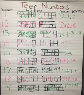 Ms. Moran's Kindergarten: Composing Teen Numbers