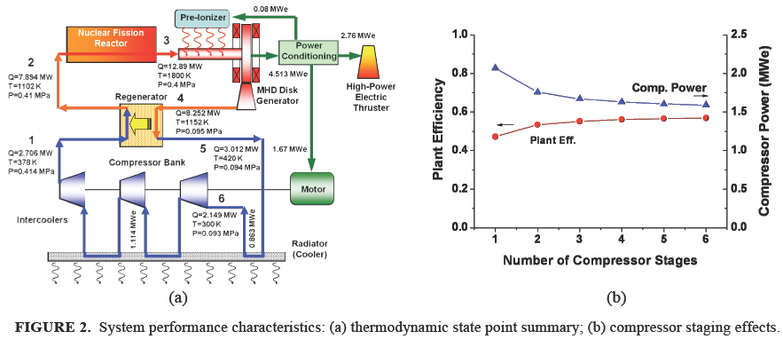 High Energy Density Nuclear power for Space | NextBigFuture.com