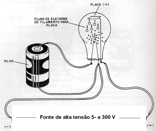 Meu Cosmos: Válvulas Termoiônicas