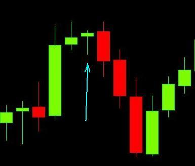 4 Pola Candlestick Ini Penting Untuk Diketahui | Trading Forex