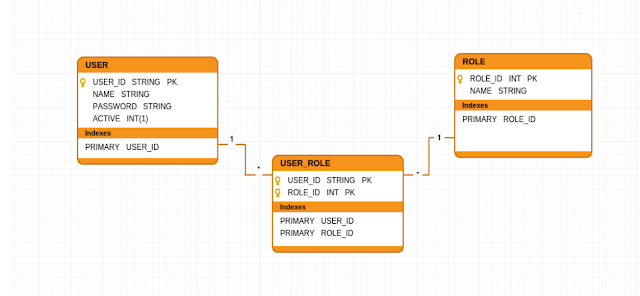 Spring Security custom login using MySQL DB and Hibernate ~ My Techno ...