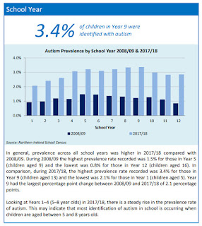 Questioning Answers: Estimated autism prevalence in Northern Ireland: 2 ...