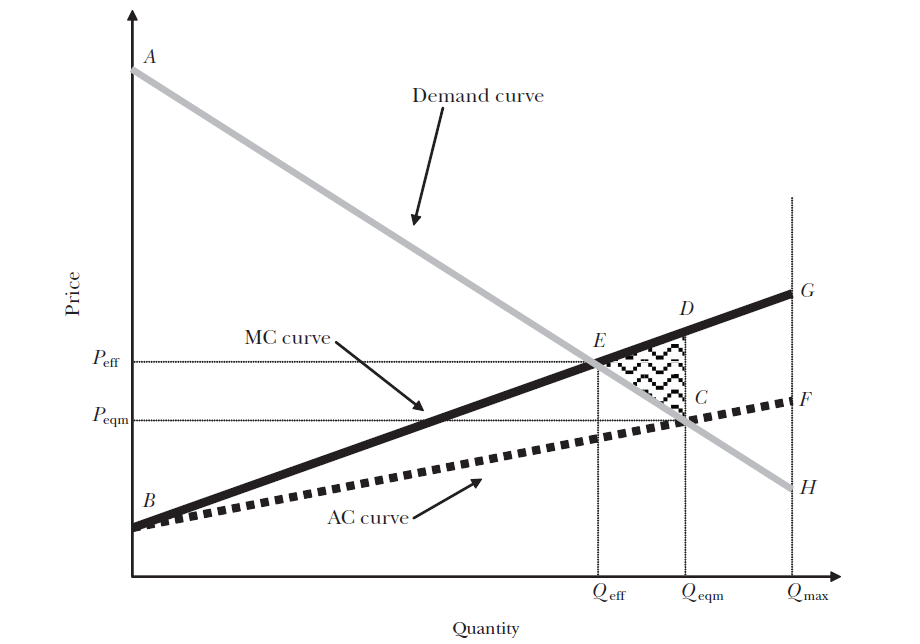 Separating Hyperplanes