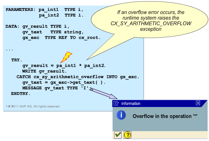 Sapsystemsofreza Taw12 Exception Handling