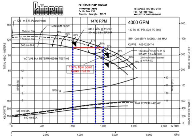 Process Engineer: Membaca Kurva Karakteristik Pompa : Friction