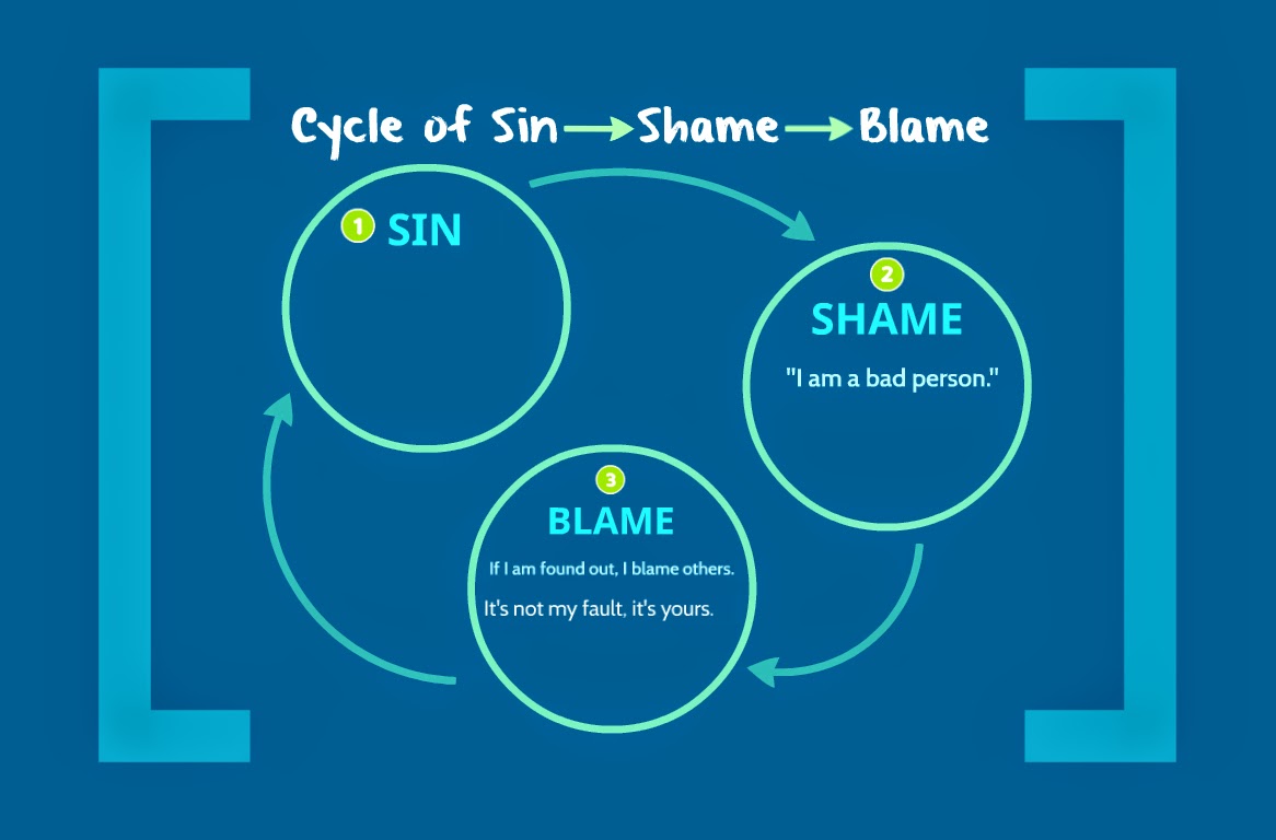 Living Well: Barriers to Connection - Shame