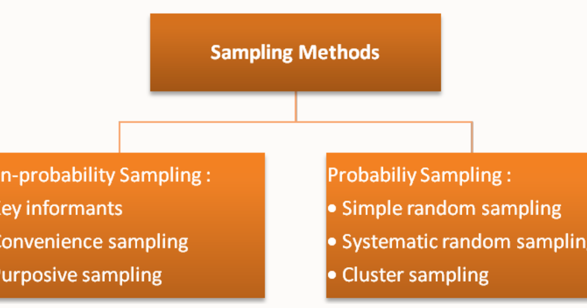 Vital few, trivial many: General Types of Sampling