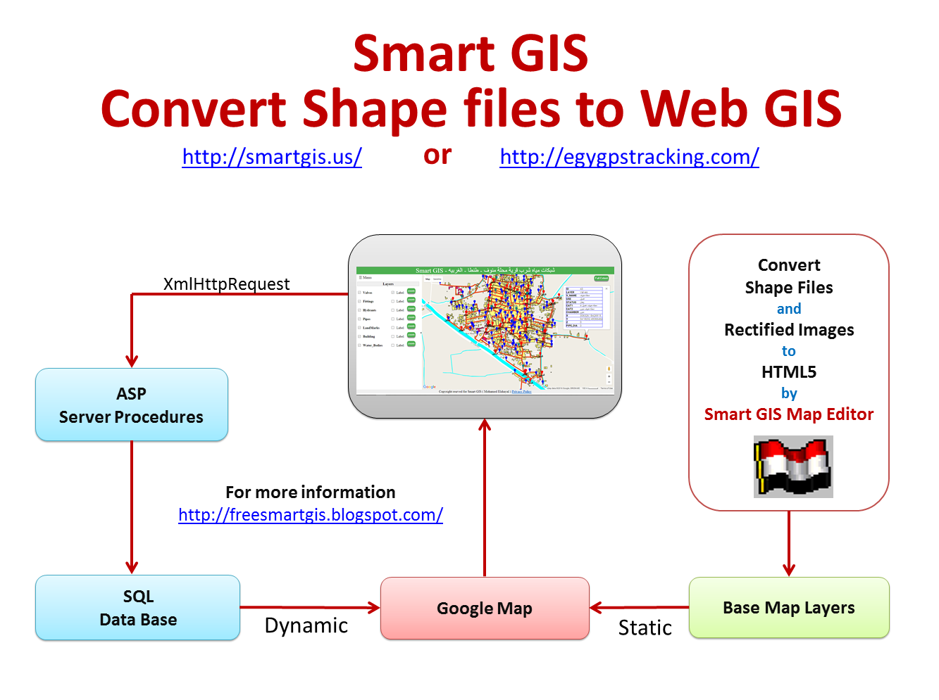 Smart GIS Chat GPS Tracking Convert GIS Shape to Interactive Open ...