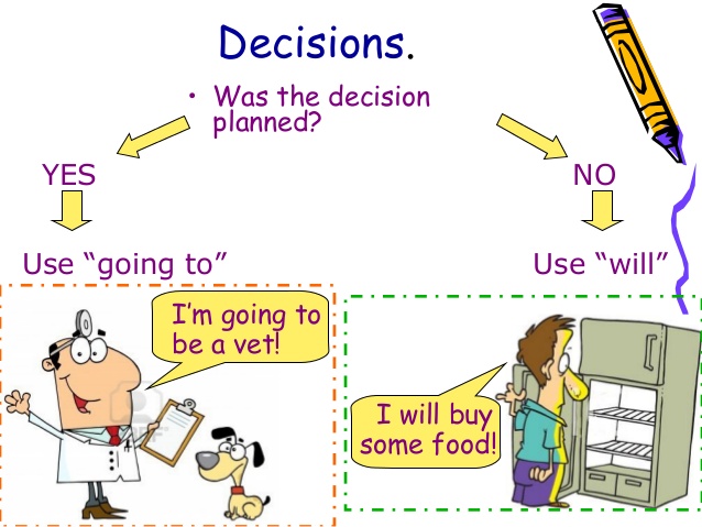 CeipToursEnglish4: FUTURE