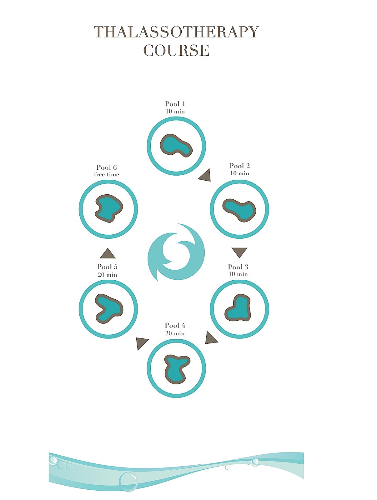 Travelscore Magazine: Forte Village Resort the King of Thalassotherapy