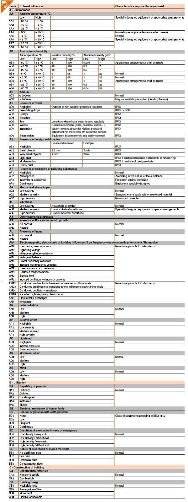 The Electrical Distribution Architecture – Part Five ~ Electrical Knowhow