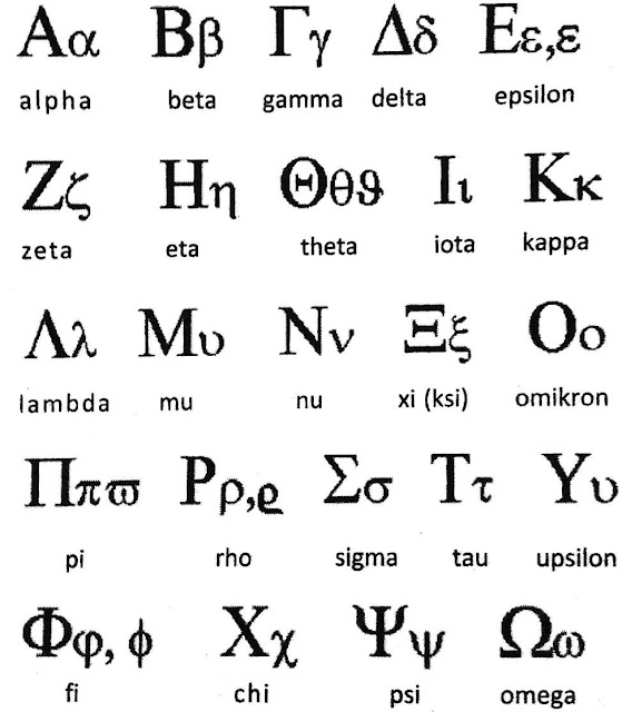 Kejar Pintar.Net: Cikal Bakal Abjad Internasional