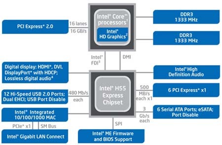 İNTEL CORE İ5 İşlemciler ~ İşlemci Özellikleri Processors