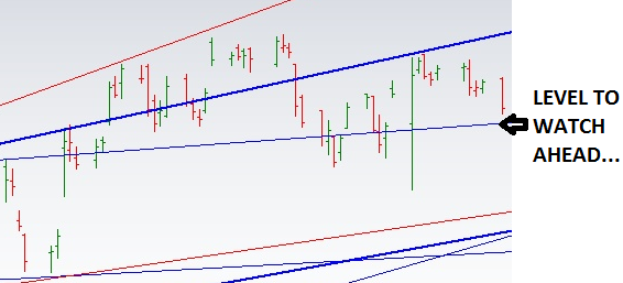 Learning The Nifty: BANK NIFTY CHART UPDATED FOR 02/01/2018...