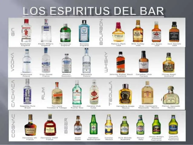 ¿Qué son las bebidas alcohólicas