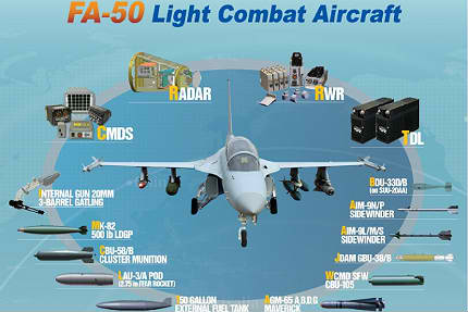 The Role of FA-50PH as Both Trainer and Light Fighter - Pitz Defense ...