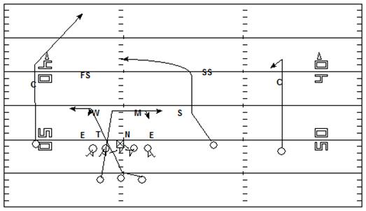 Coach Hoover Football: Follow Pivot