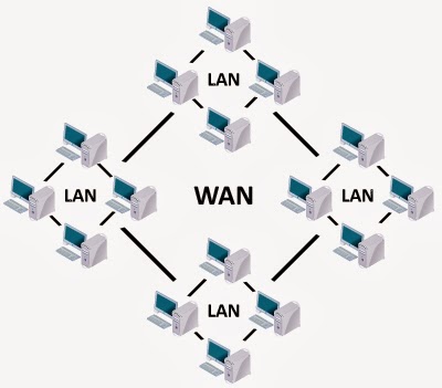 Definisi dan manfaat Wide Area Network (WAN) - CATATAN Q