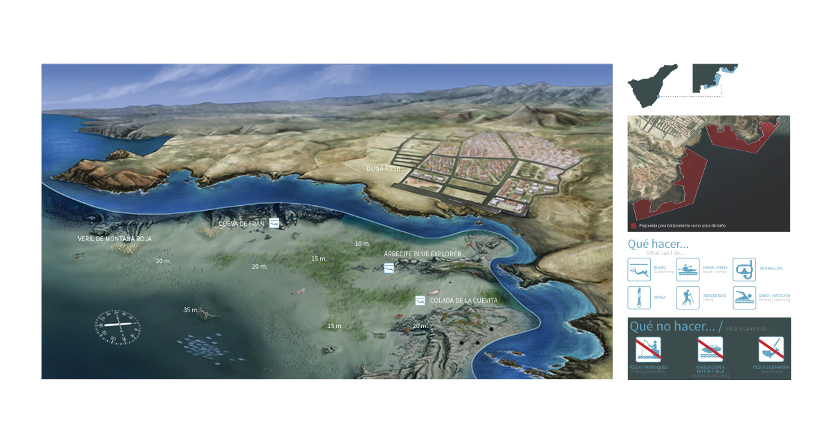 Publicaciones: PERFILES DE INMERSIÓN
