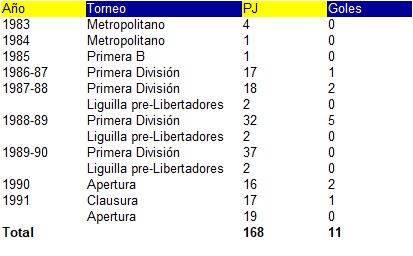 Futbolistas de Rosario Central: Ariel Cuffaro Russo