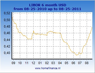 Goatmug Blog - Financial Perspectives from the Mountain Top: WHERE ...