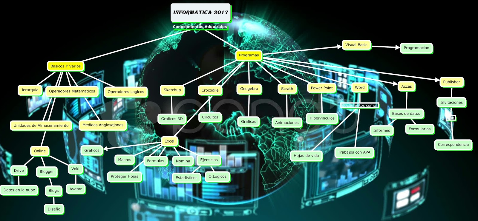 Mapa Mental Informática 2017