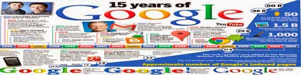 Bon's classroom tips: 2014