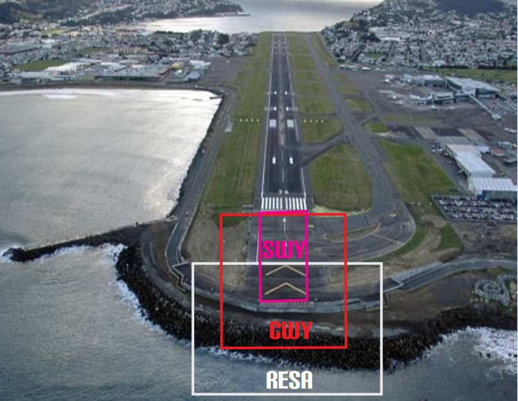 GAÚCHA DO NORTE AEROPORTO SIZP: Geometria de aeródromo e sua ...