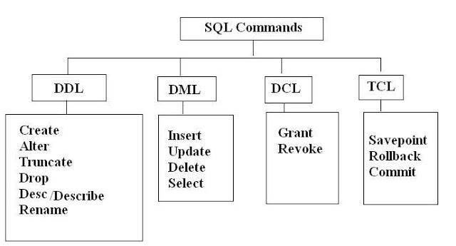 ENTITY RELATIONSHIP DIAGRAM (ERD) SERTA DDL, DML, dan Query | Studying ...