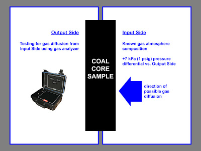 Nova Analytical Systems: #136 - Coal Mine Gas Analysis Applications ...