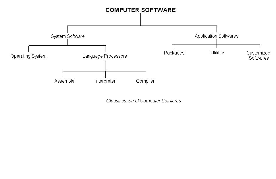 Trick-O-Trick: Computer Softwares